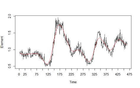 r regime detection to identify transitions between