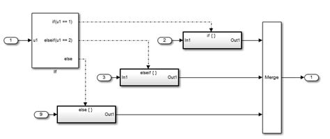 ports and subsystems matlab and simulink