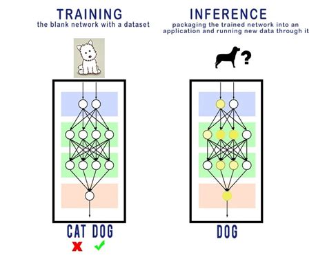 fpga based acceleration of machine learning algorithms