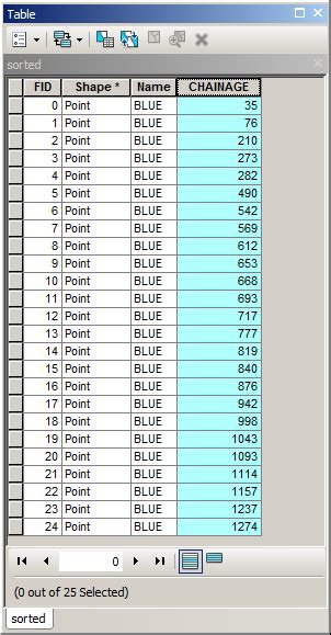 [gis] getting average line of two non parallel lines using arcgis