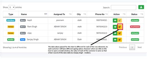how to add charts in laravel using chart js images