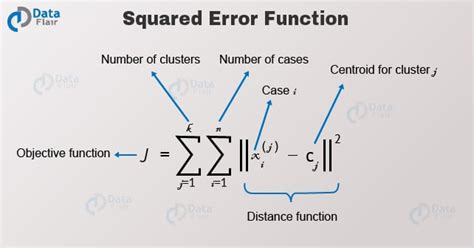 Data Science K Means Clustering In Depth Tutorial With Example