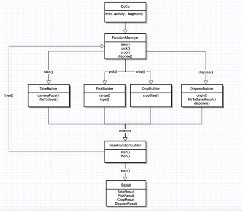 coco 基于 kotlin、简洁易用的调用系统拍照或图片选择库 codekk androidopen