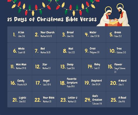 Printable 25 Days Of Christmas Bible Verses Christmas Bible Verses
