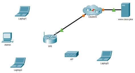 Wireless Router Cisco Packet Tracer