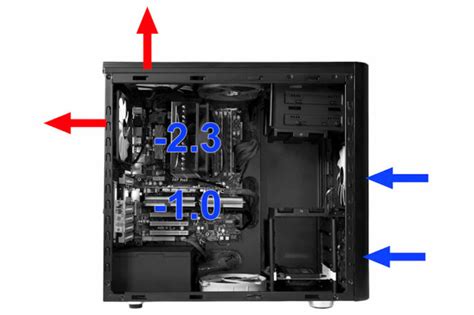 der perfekte airflow hardware helden