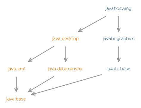 javafx swing java se 10 and jdk 10