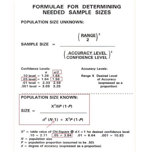 How To Calculate Sample Size From Unknown Population Researchgate