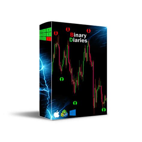 Forex Holy Grail Indicator Best Mt4 Indicator Binaryforex Strategy System