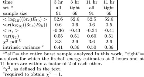 Average Values And Standard Deviations Download Table