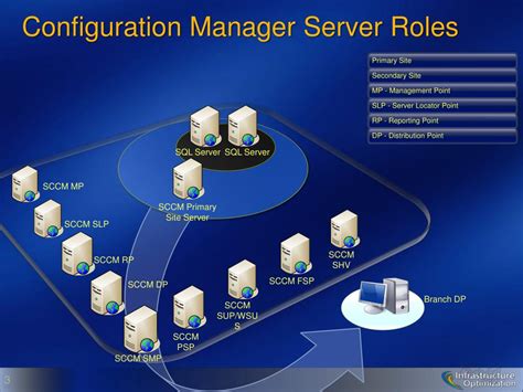 ppt microsoft system center configuration manager 2007 overview