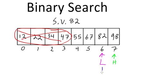 sequential and binary search youtube