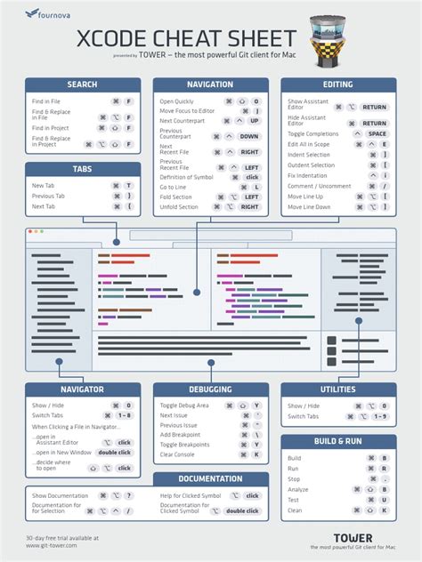 xcode cheat sheet tab gui software development