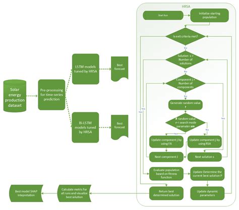 Axioms Free Full Text Metaheuristic Based Hyperparameter Tuning For
