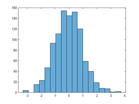 decrease number of histogram bins matlab fewerbins