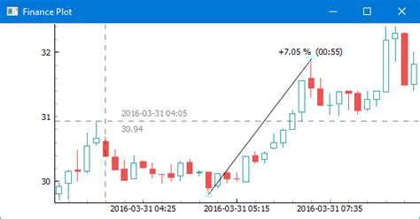 [solution] how to plot ohlc candlestick with datetime in matplotlib numpy