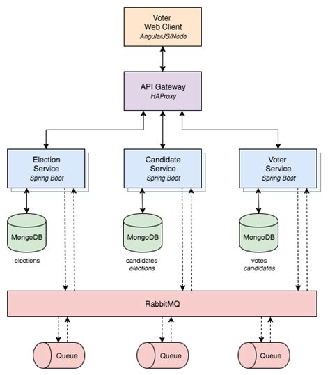 devops programmatic ponderings