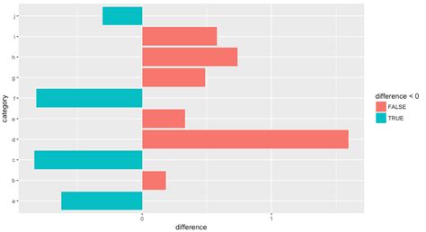 r add color to positive and negative horizontal bar chart stack hot