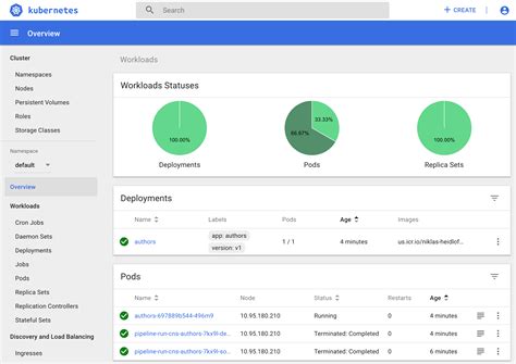 deploying microprofile microservices with tekton dzone microservices