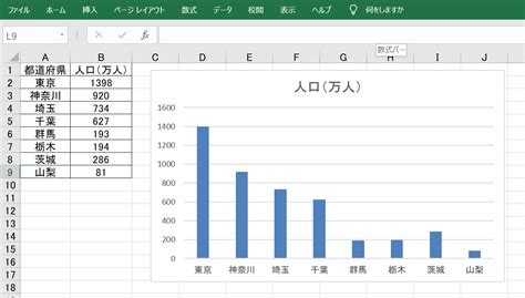 エクセル｜グラフ編｜棒グラフの作り方 │ Yorimichi Blog