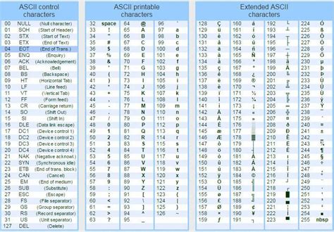 ascii table binary 256 characters nice houzz