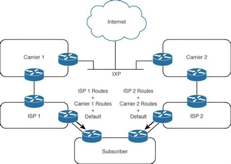 Importance Of Bgp In The Internet Blog Adroit Information