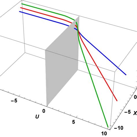 Pdf The Memory Effect For Plane Gravitational Waves