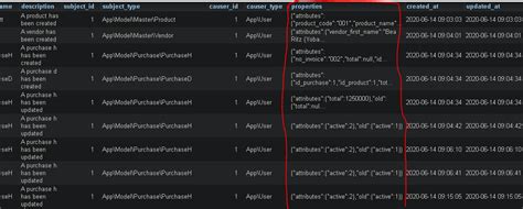 php laravel spatie why does the [object object] are being displayed