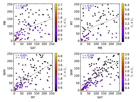 arrays make a dot plot in python stack overflow