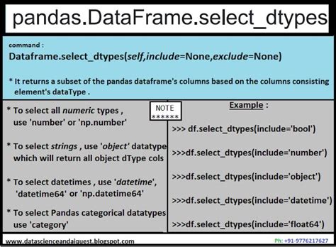 select dtypes over pandas dataframe operation for data analytics and