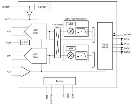 Difference Of Schematic And Block Diagram Wiring Diagram