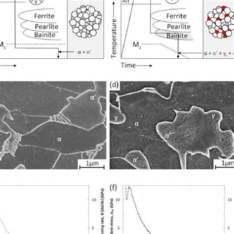 Microstructure Of Steel Aisi 4340 After Heat Treatments Sq3 A And Sq4