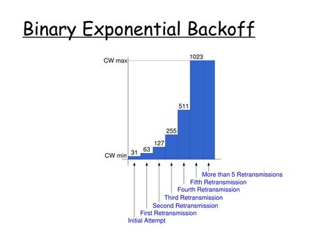 ppt chapter 6 wireless and mobile networks powerpoint presentation
