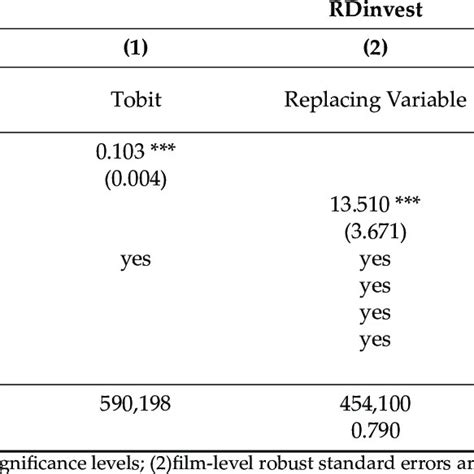 the 2sls iv estimates of basis regression download scientific diagram