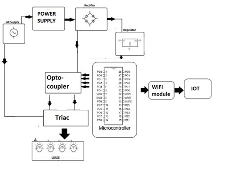 iot circuit breaker project using esp8266 and atmega 328