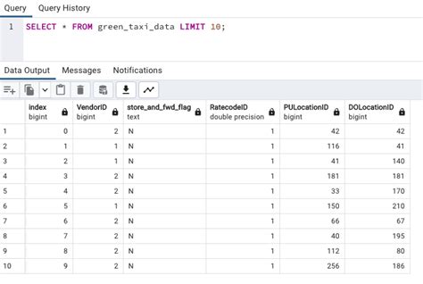 data ingestion in chunks to bigquery and schema mismatch handling using