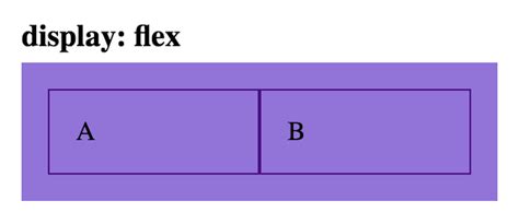 picture and text side by side html texte préféré