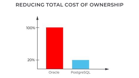 advantages of postgresql cybertec data science and postgresql