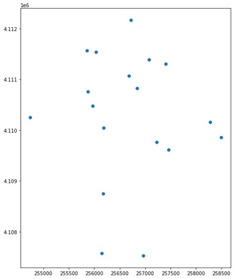 gis in python introduction to vector format spatial data points