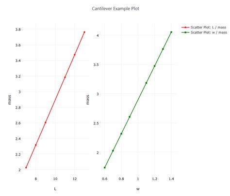 bar chart title plotly free table bar chart