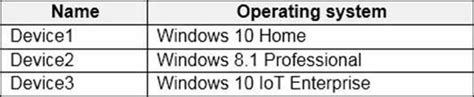 microsoft az 140 configuring and operating windows virtual