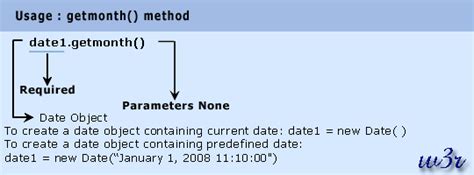 javascript getmonth method date object w3resource