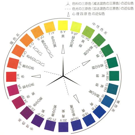 色彩検定3級で覚えることをまとめてみた〜色の表示編 人生はまだまだこれからだ〜life Goes On