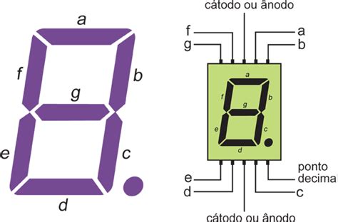 arduino display 7 segmentos com arduino