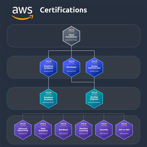 A Beginners Guide To Devops In 2022