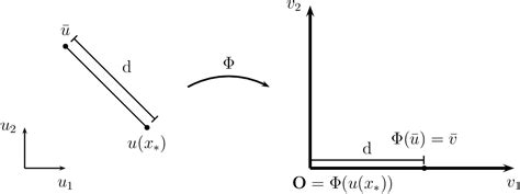 Figure 1 From A Proof Of Convergence For Numerical Approximations