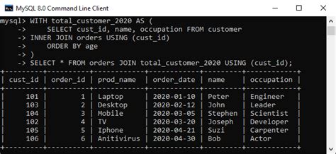 mysql common table expression cte javatpoint