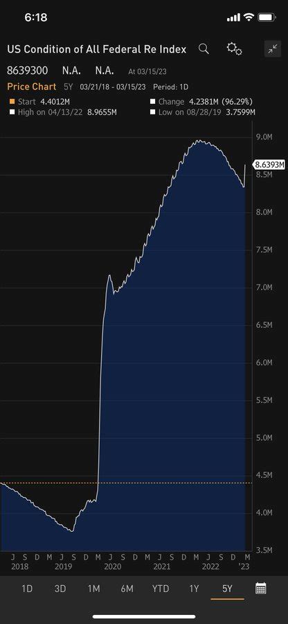 Anirudhsethi Chart Surgeon On Twitter Did Quantitative Tightening