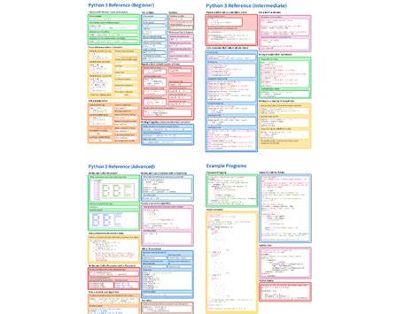 python reference sheet cheat sheet teaching resources