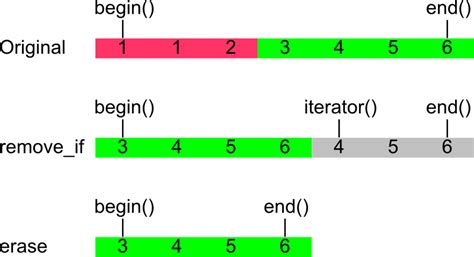 iterator c vector slideshare